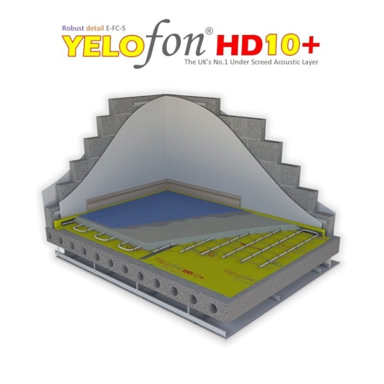 Cellecta YELOfon HD10+ System 50m2 | Insulation Wholesale