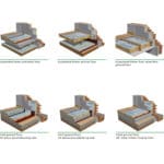 Insulation Board | Insulation Sheets | PIR Insulation